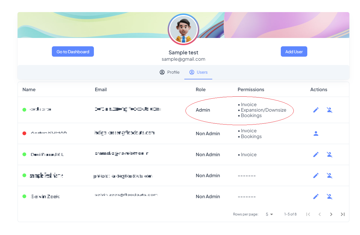Manage user permission
