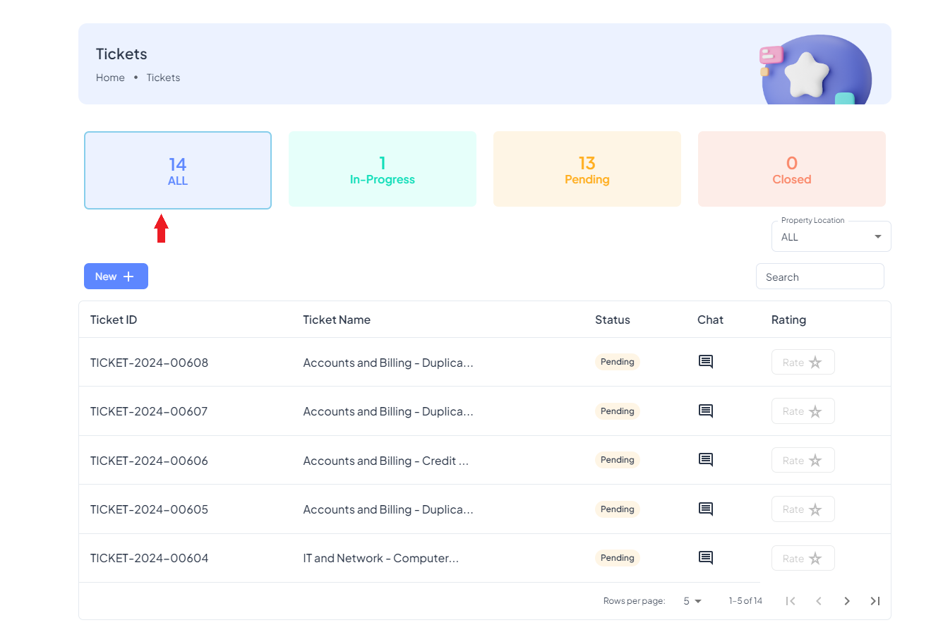How to Sort Tickets based on status...?